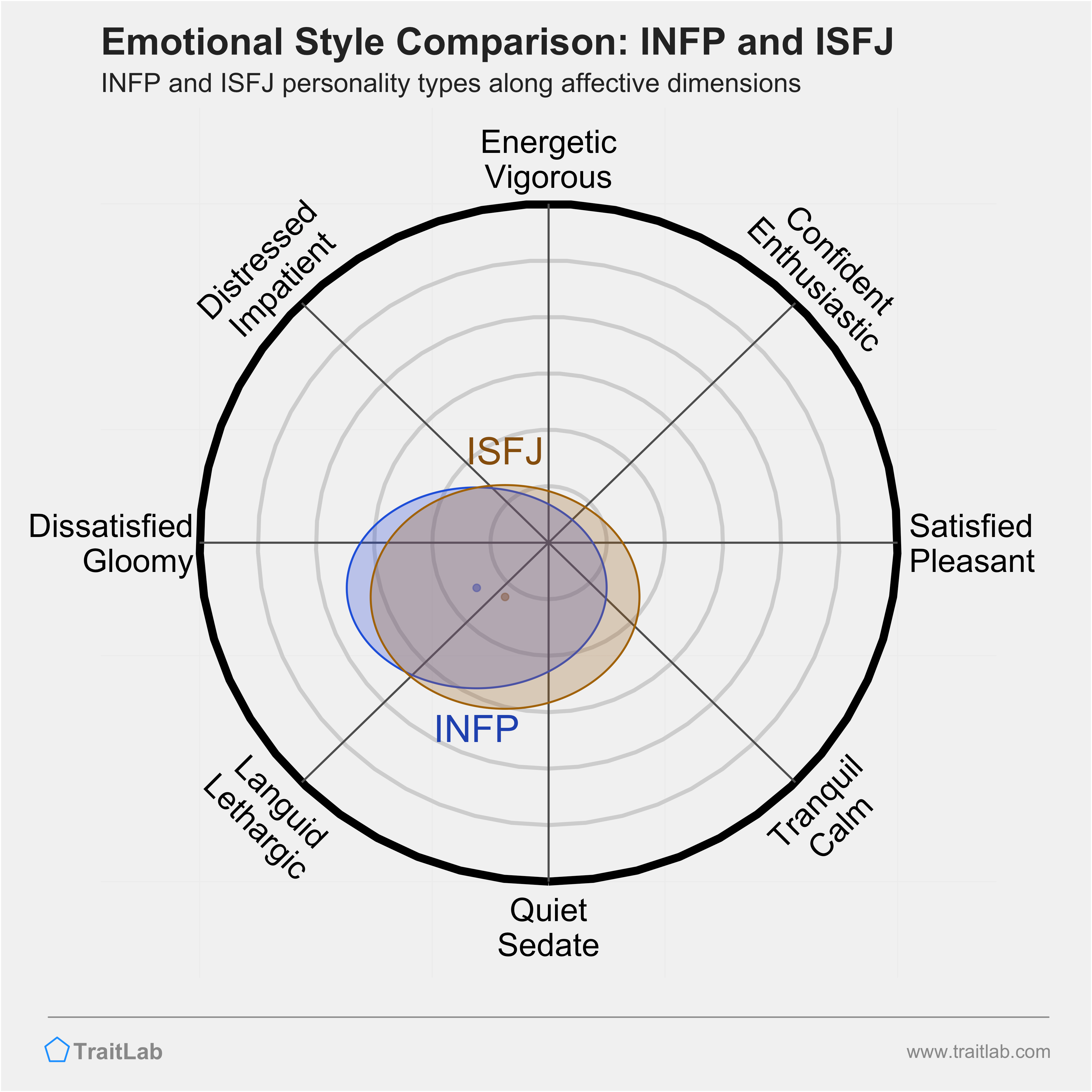 INFP and ISFJ Compatibility: Relationships, Friendships, and Partnerships INFP and ISFJ Compatibility: Relationships, Friendships, and Partnerships