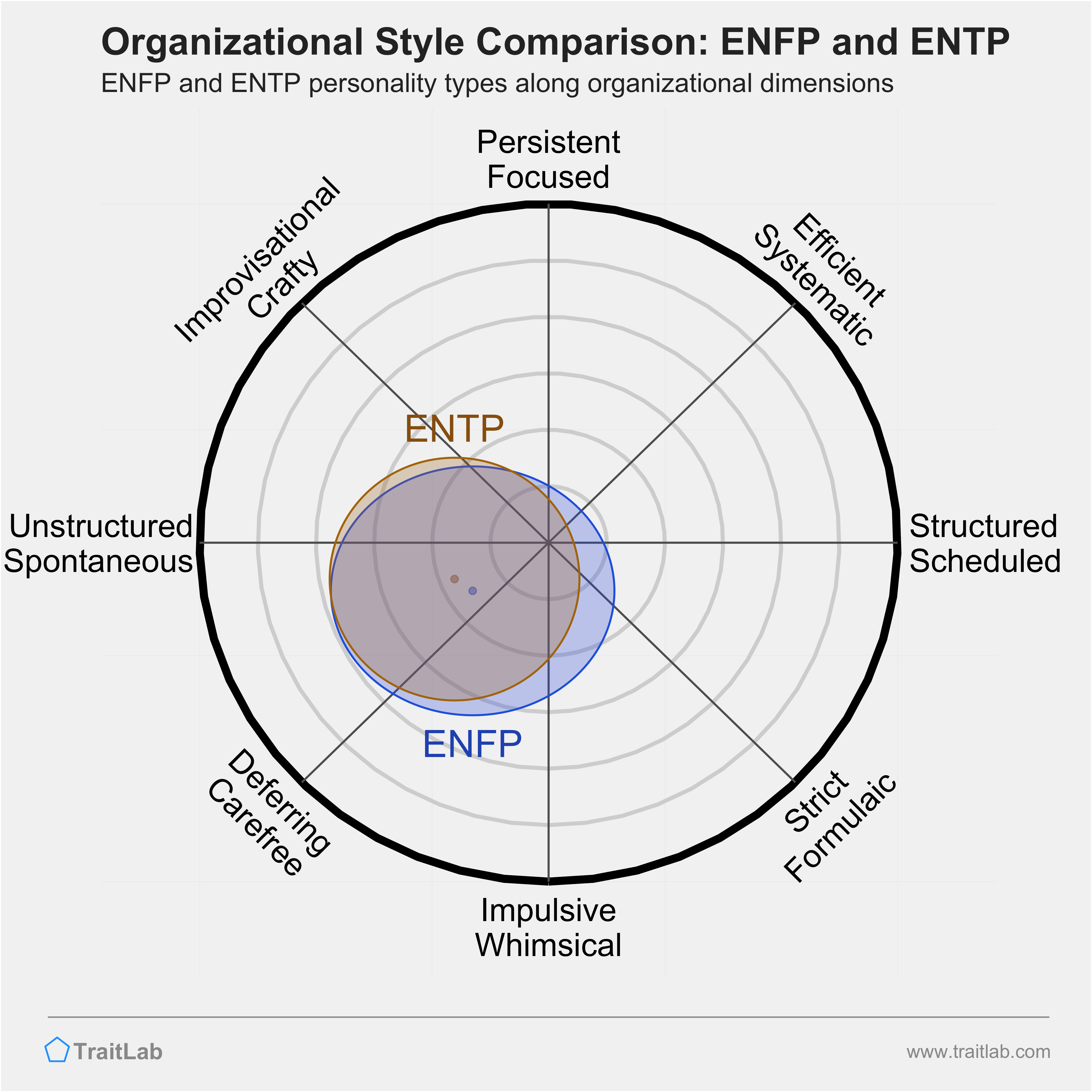 ENFP and ENTP Compatibility: Relationships, Friendships, and Partnerships ENFP and ENTP Compatibility: Relationships, Friendships, and Partnerships
